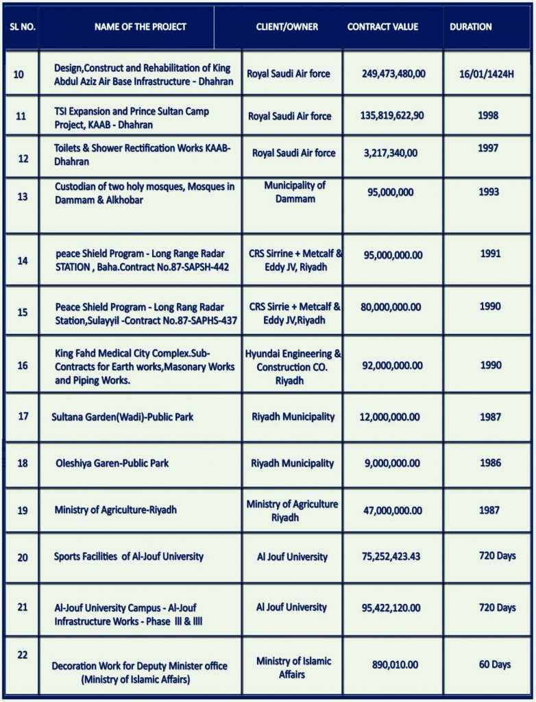Projects List – Tuhama Contracting Company